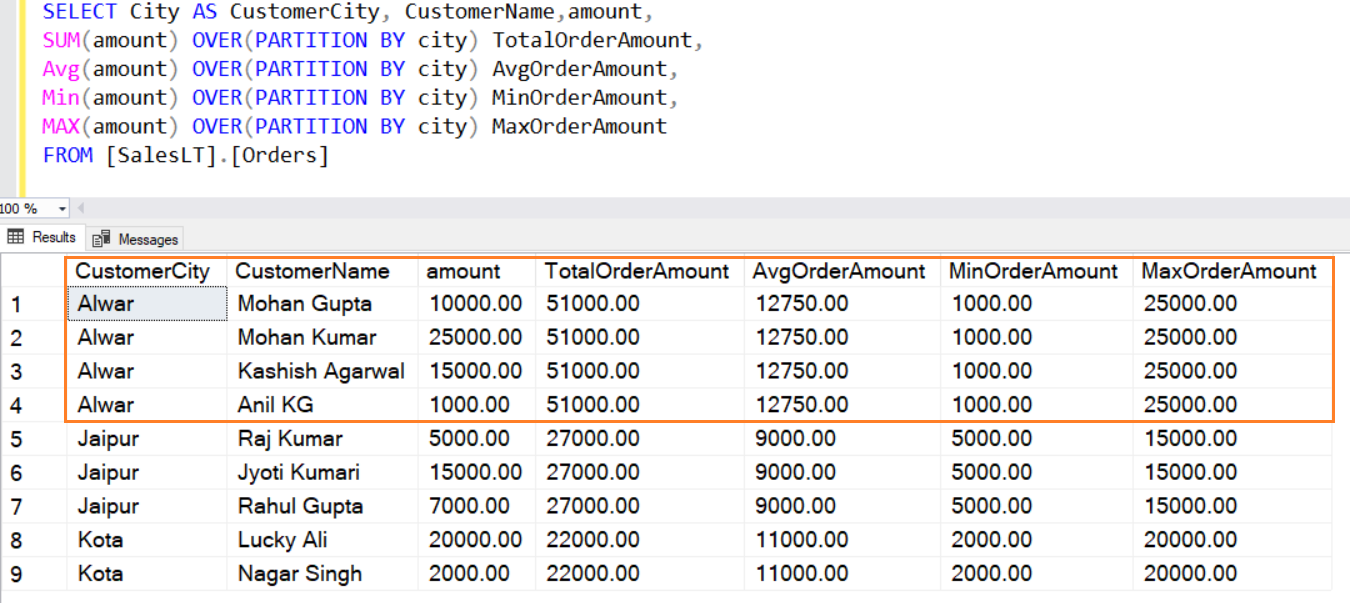 SQL PARTITION BY Clause When And How To Use It Database Management