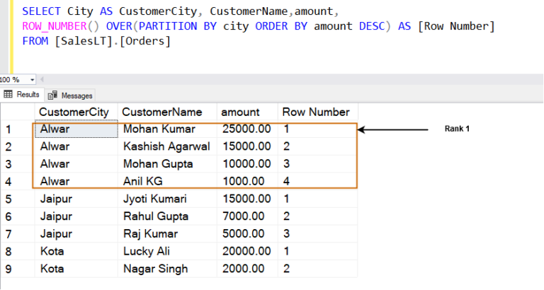 Sql Partition By Clause When And How To Use It