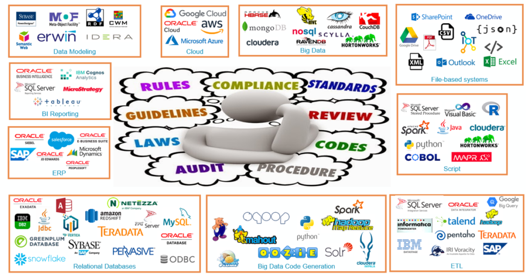 Data democratization: What is it and why is it important