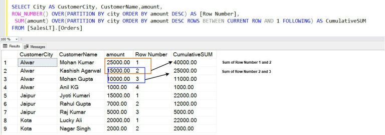 SQL PARTITION BY Clause: When and How to Use It