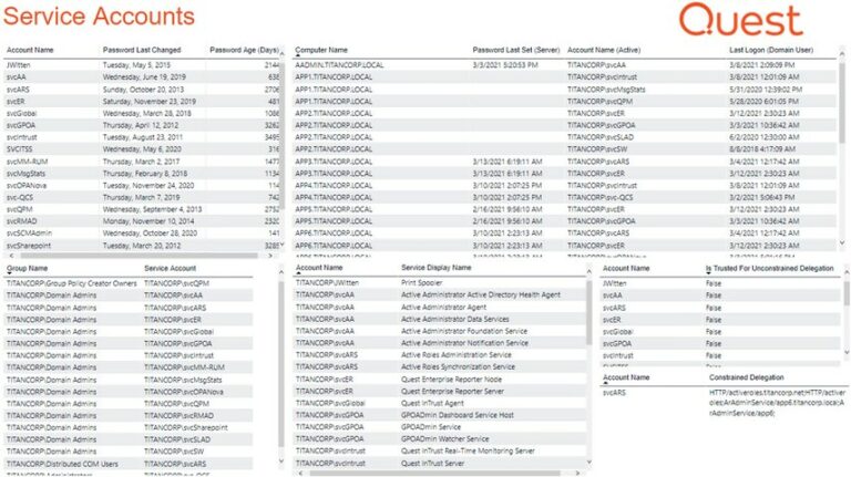 Microsoft service accounts: Tips for handling them effectively