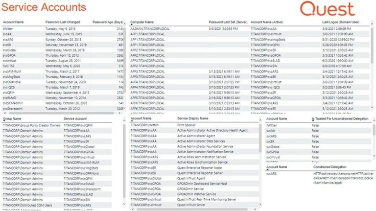 Microsoft service accounts: Tips for handling them effectively