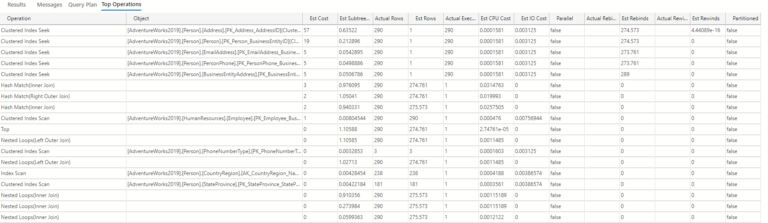SQL Server execution plans: Reading and analyzing
