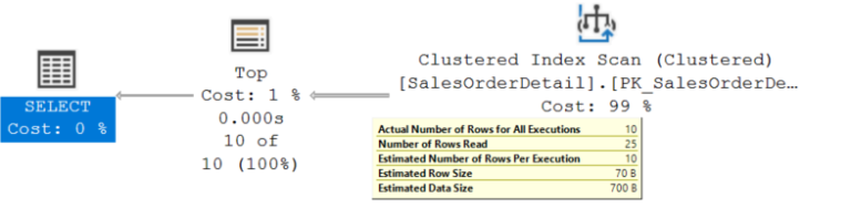 SQL Server execution plans: Reading and analyzing
