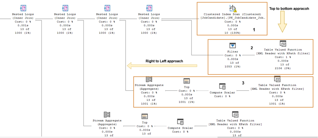 SQL Server execution plans: Reading and analyzing