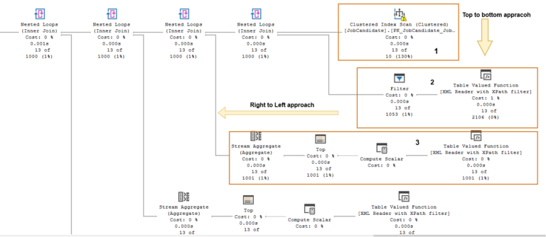 SQL Server execution plans: Reading and analyzing