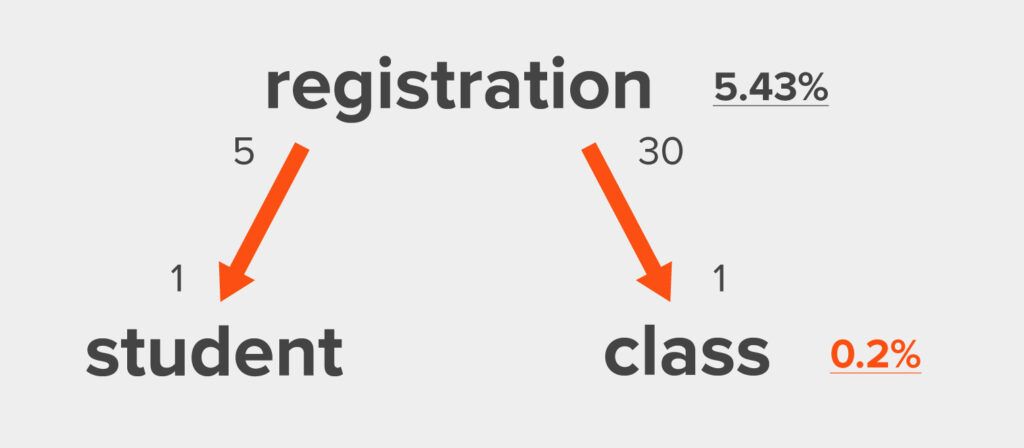 SQL query optimization: 5 SQL tuning tips