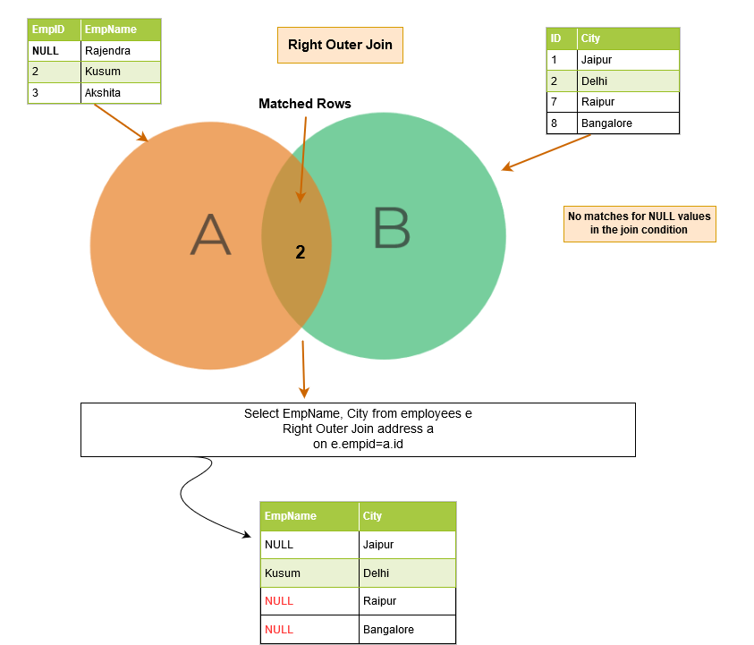 SQL Join An Overview Of SQL Join Types With Examples