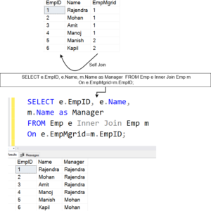 SQL join: Everything you need to know