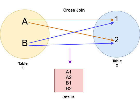 SQL Join An Overview Of SQL Join Types With Examples Database 