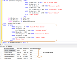 SQL CASE statement: Everything you need to know