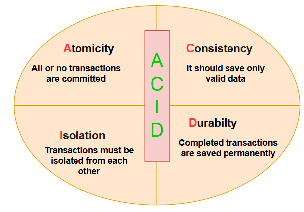 SQL Server deadlocks guide