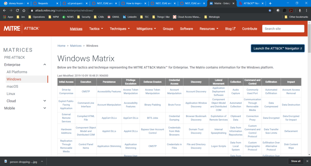 NIST Guidelines & MITRE ATT&CKs 202 predictions