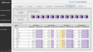 Microsoft Teams private chat migration guide
