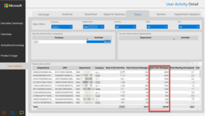 Microsoft Teams private chat migration guide