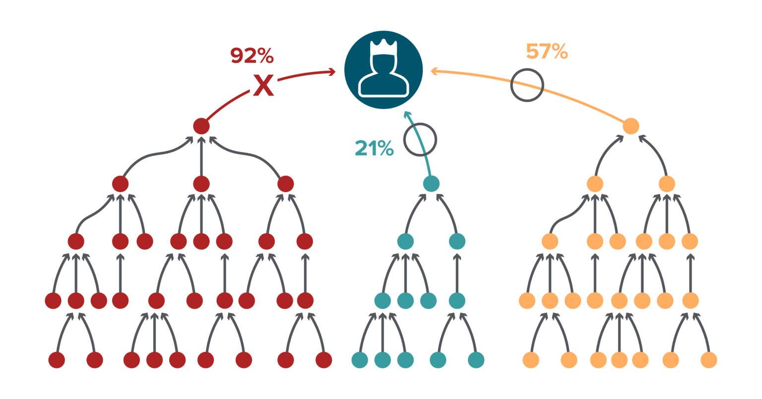 Attack paths in Active Directory: What you should know