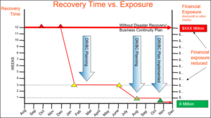 Data backup strategy: 7 steps for creating one