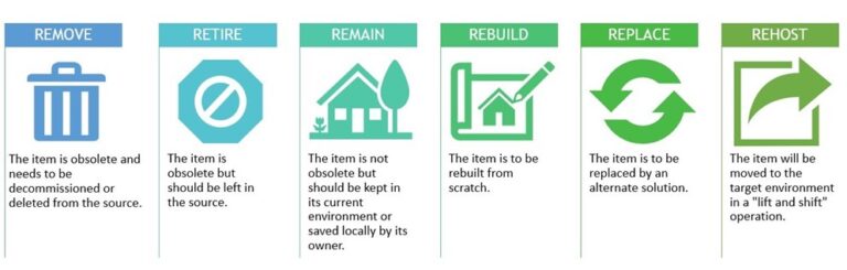 Power BI migration planning: What you need to know