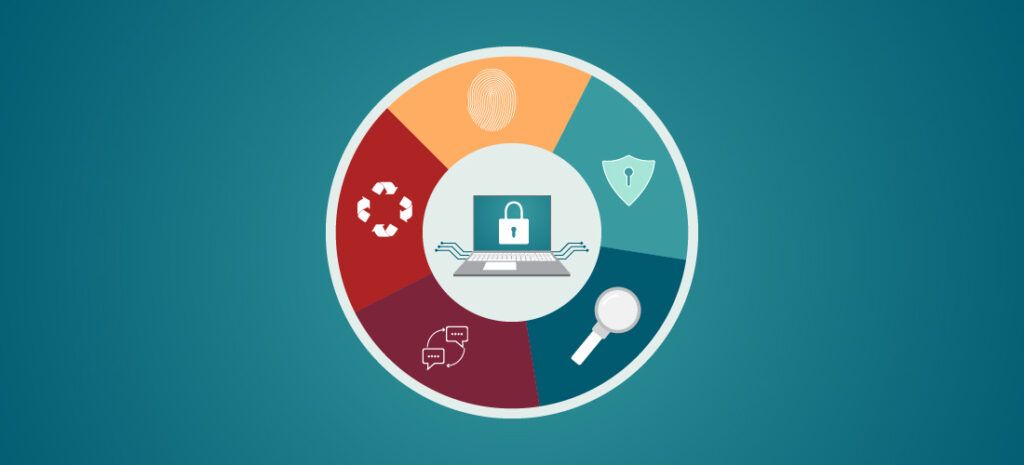 Cyber resilience frameworks you need to know