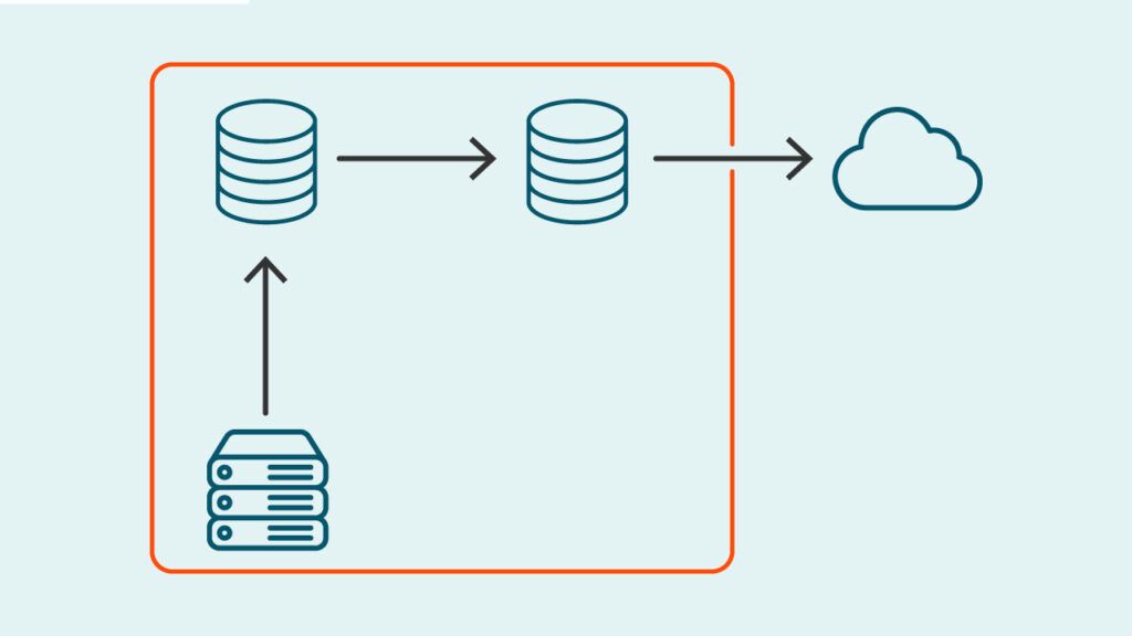 Data backup methods defined