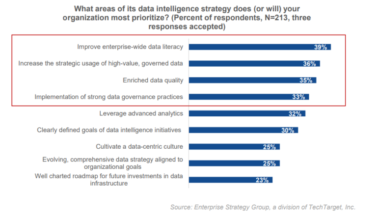 New data intelligence research and key findings
