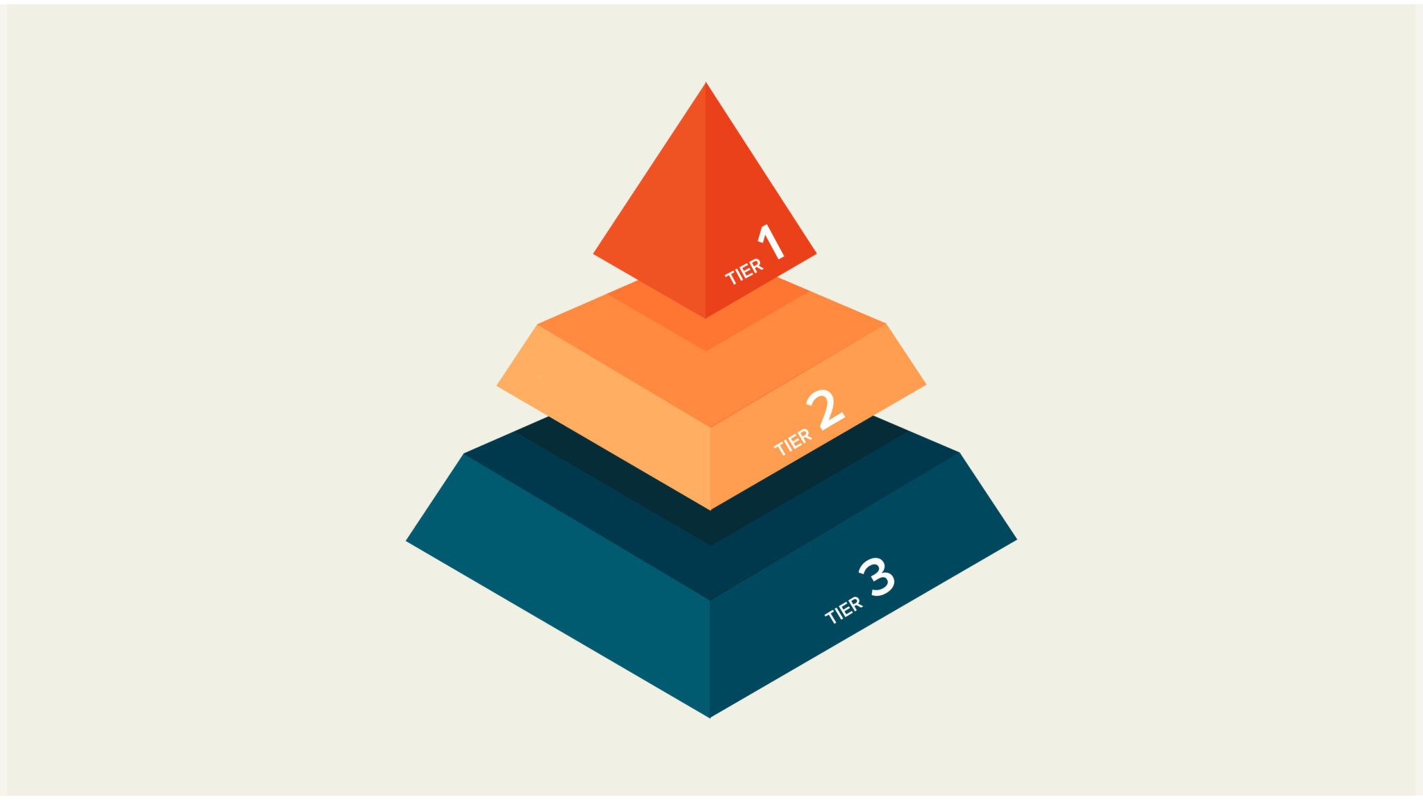 A tiered administration model in Active Directory