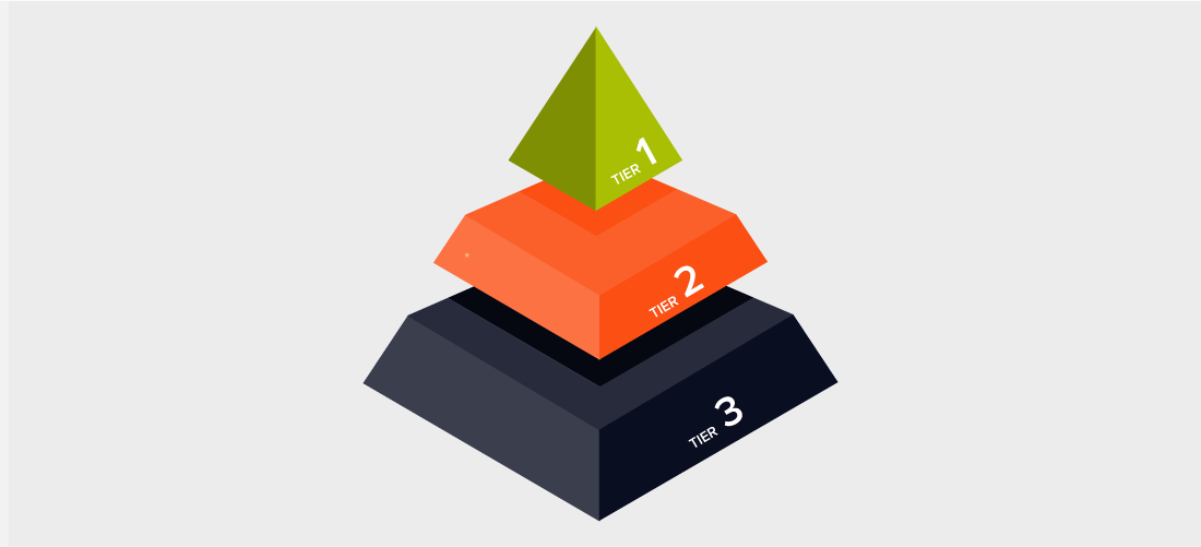 A tiered administration model in Active Directory